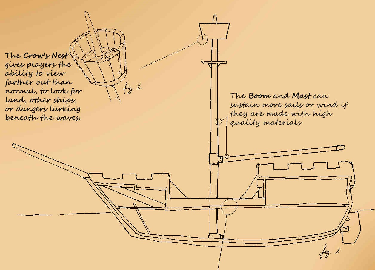 Seafaring in Anvil Empires